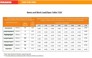 Floor Joist Span Tables for Surveyors - Floor Construction | Right Survey